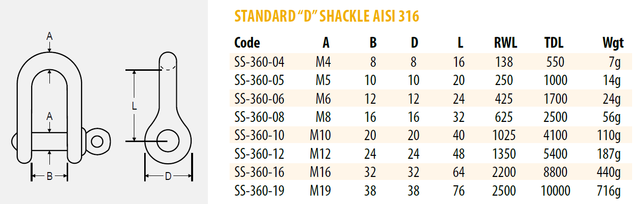 Decoding The D-Shackle Load Chart: A Complete Information - Chart Patterns Cheat Sheet: A Trader ...